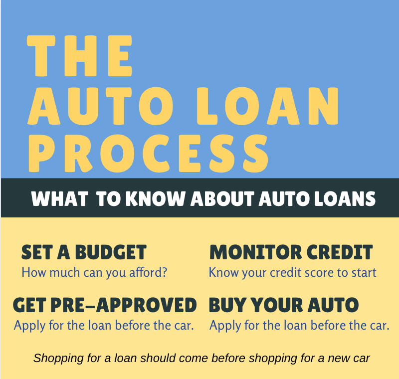 What Everyone Needs to Know About Auto Loans - Personal Money Blog